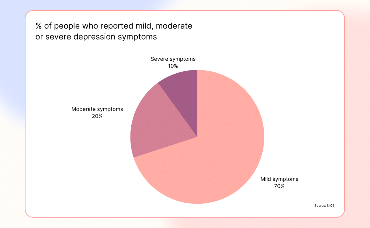 55 Important Depression Statistics You Need To Know For 2023 55 Important Depression Statistics You Need To Know For 2023